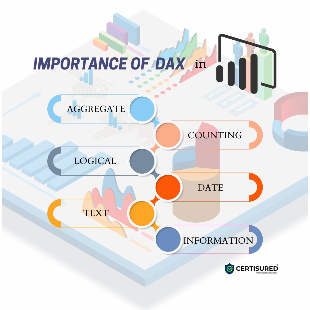 Importance of DAX in PowerBI | Certisured