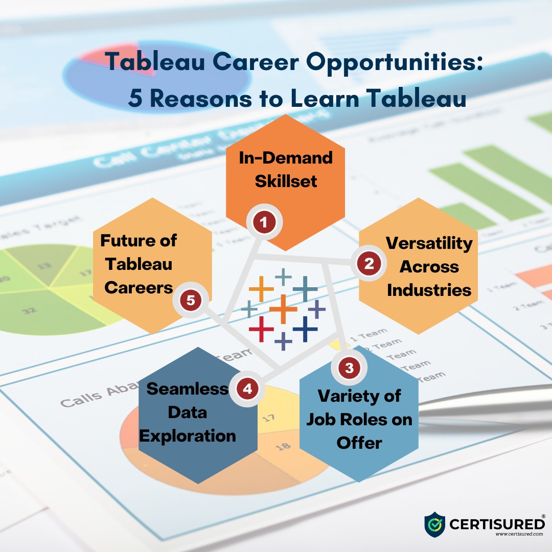 Tableau Career Opportunities: 5 Reasons to Learn Tableau | Certisured
