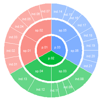 The WEF Nexus Index - The WEF Nexus Index