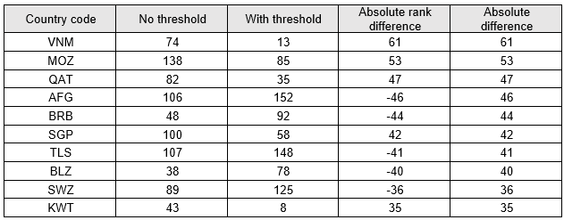 The WEF Nexus Index - The WEF Nexus Index