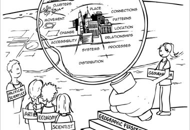 The Geographic Perspective | National Geographic Society