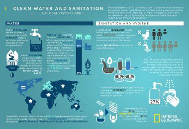 Clean Water and Sanitation: A Global Report Card | National Geographic ...