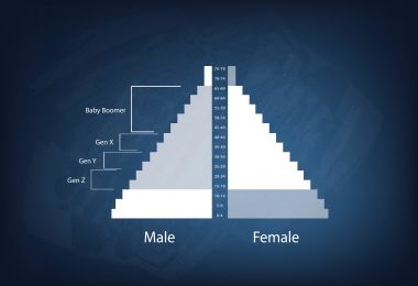 Population Pyramid | National Geographic Society