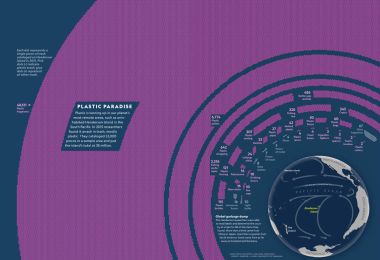 Plastic Paradise | National Geographic Society