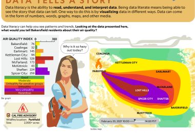 Data Tells a Story | National Geographic Society