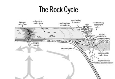 The Rock Cycle | National Geographic Society