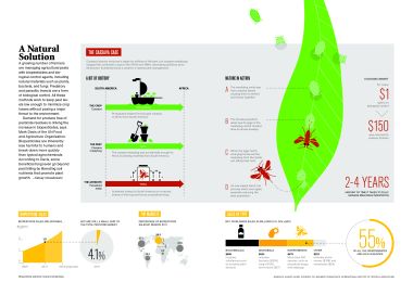 A Natural Solution | National Geographic Society