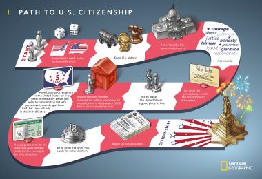 Path to U.S. Citizenship | National Geographic Society