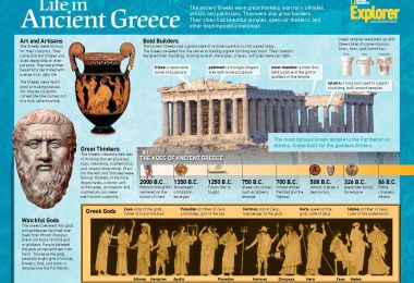 Life in Ancient Greece | National Geographic Society