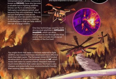 Fighting Fire with Tech | National Geographic Society