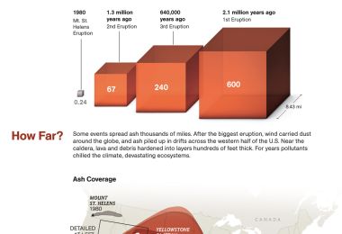 Yellowstone Eruptions | National Geographic Society