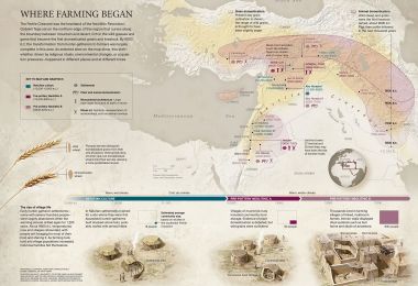Where Farming Began | National Geographic Society