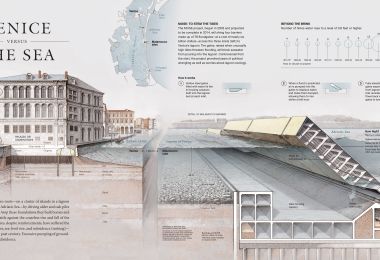 Venice Tide Barrier | National Geographic Society