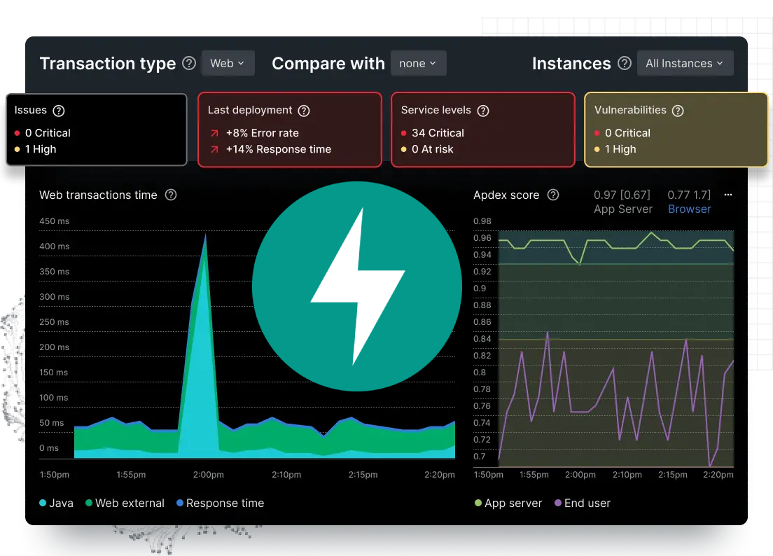 Integrating NewRelic with FastAPI & Docker