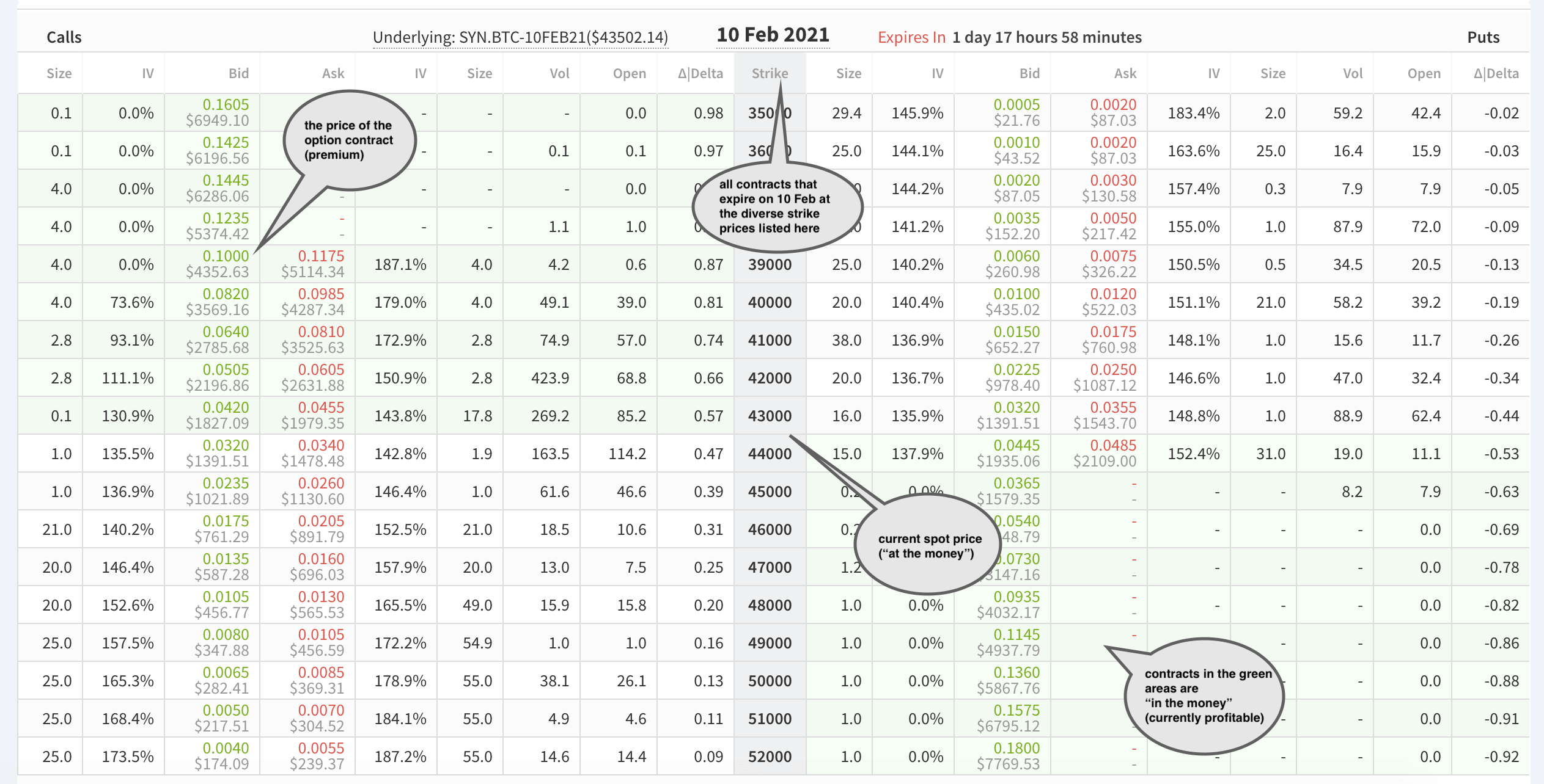 How to read option charts: Market sentiment analysis based on crypto ...