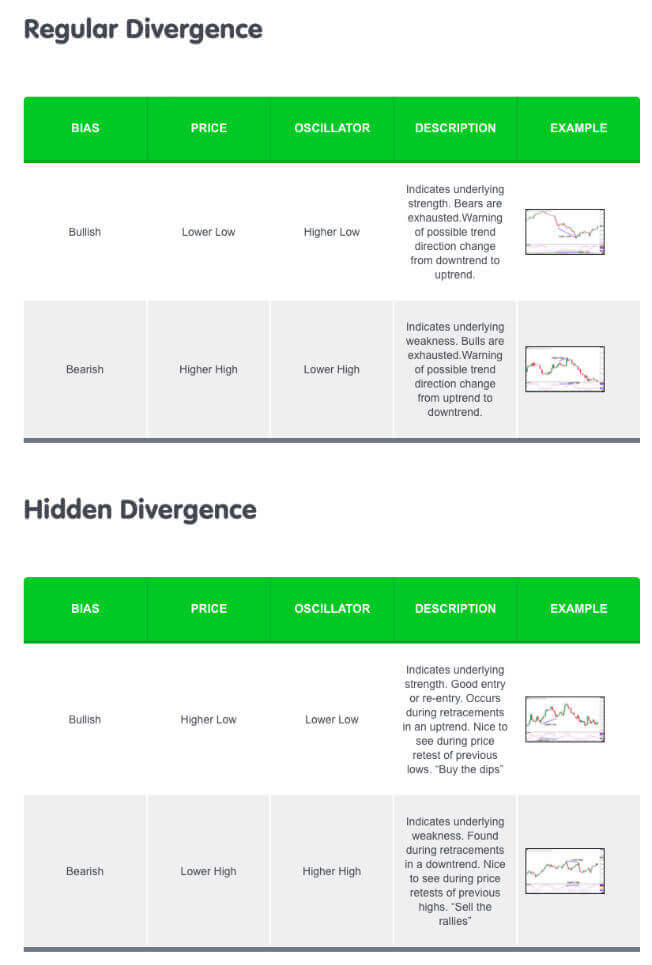 Divergences in Crypto Trading (Divergence Cheat Sheet inside ...