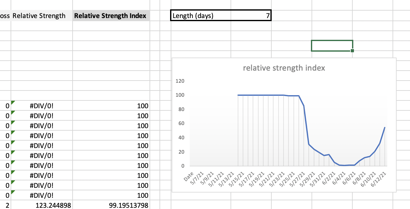 RSI Indicators - Pine Script and Spreadsheet Templates