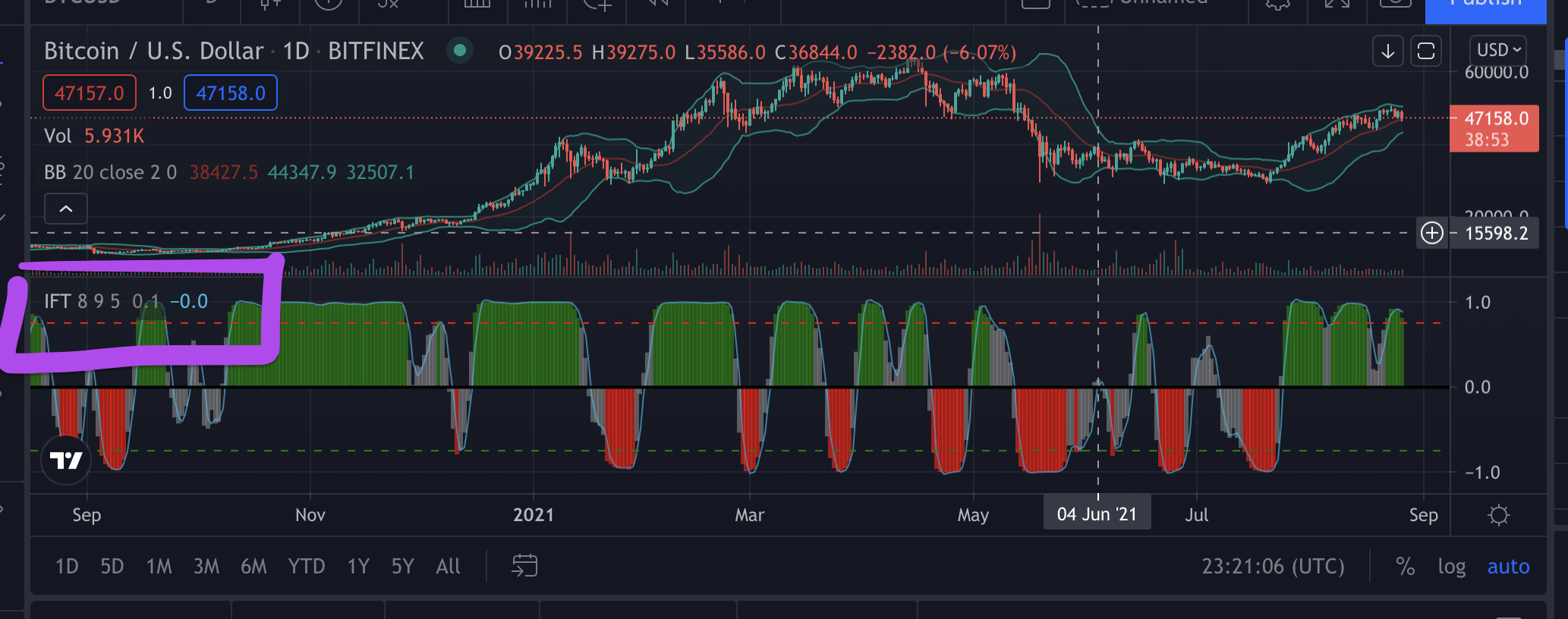 RSI Indicators - Pine Script and Spreadsheet Templates