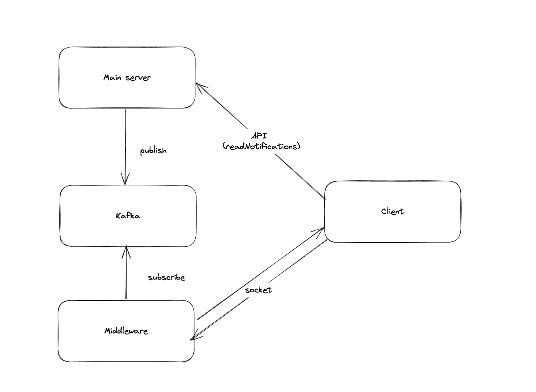 GitHub - MaiA14/data-stream-kafka: A Combination of socket.io & Kafka ... GitHub - MaiA14/data-stream-kafka: A Combination of socket.io & Kafka ...