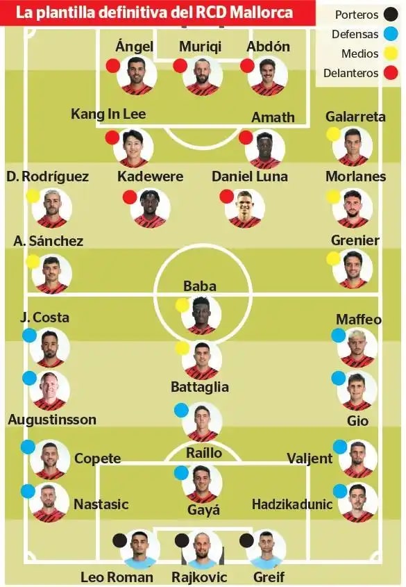 RCD Mallorca vs Real Madrid Match Preview & Betting Tips 2026 ...
