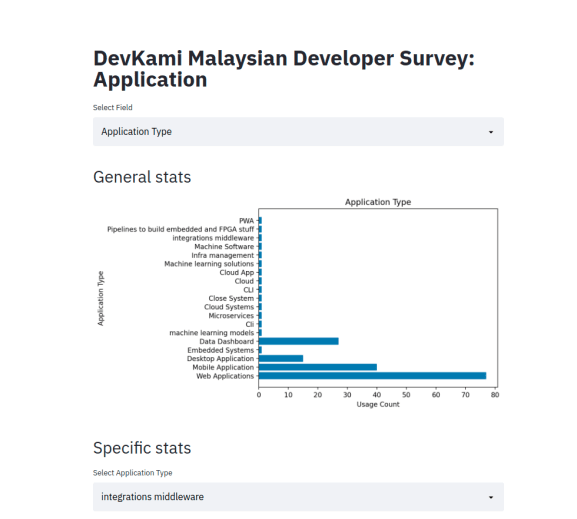 My experiment with Streamlit