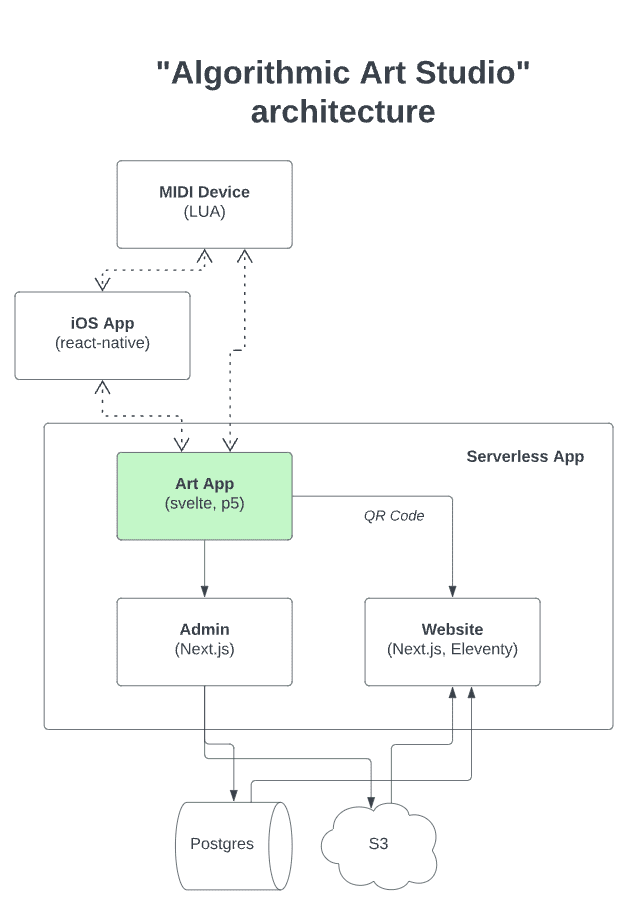 Building an interactive plotter art installation | Lostpixels.io
