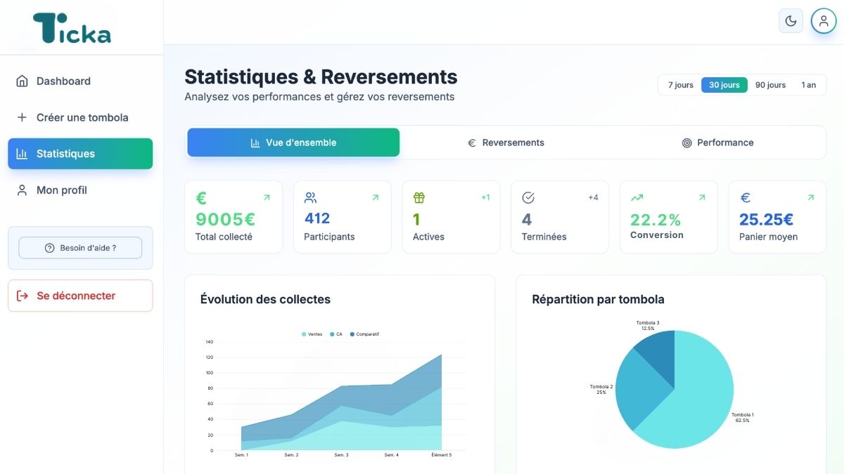 TICKA - Plateforme de Tombolas Associatives