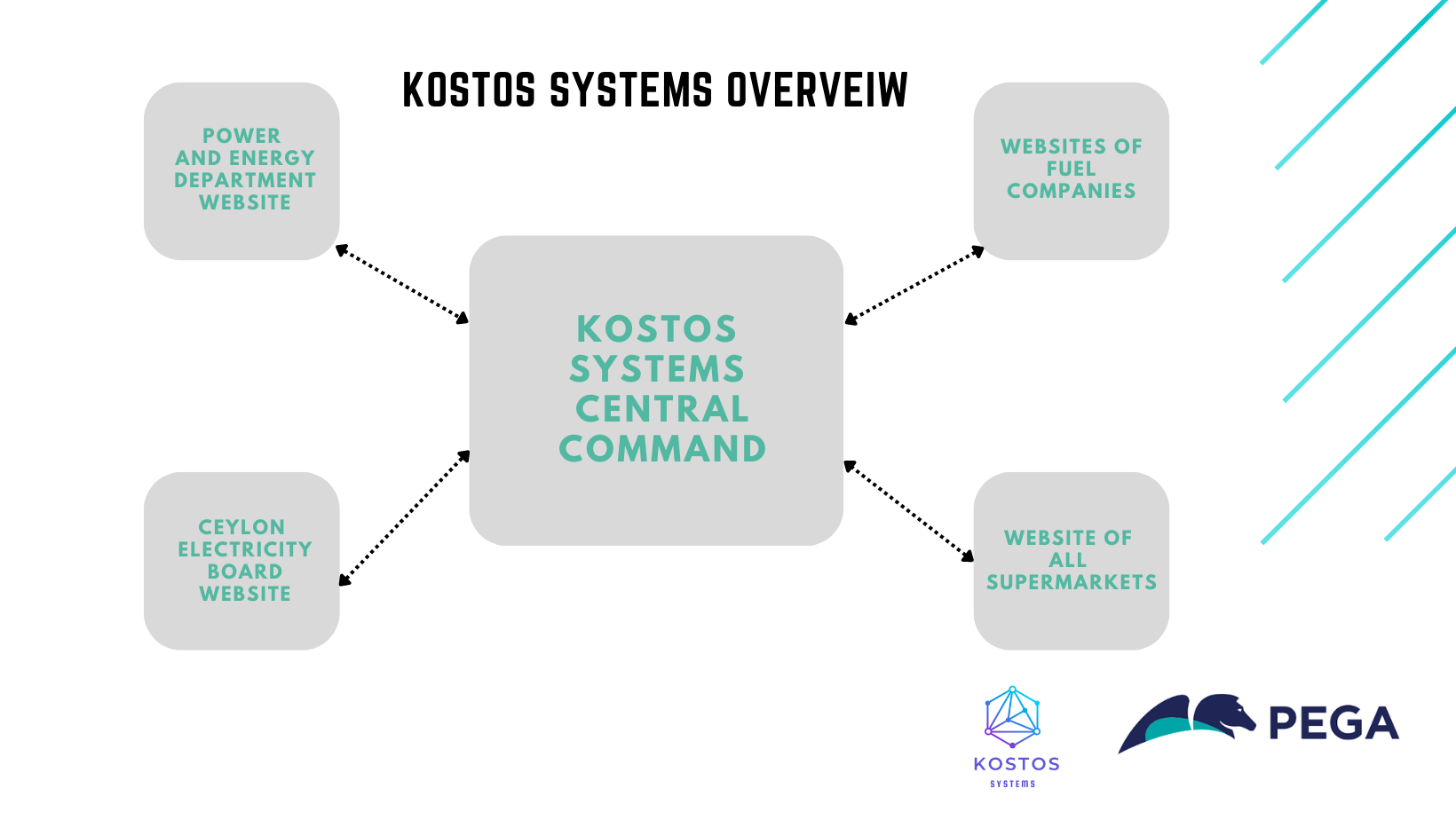 Kostos Systems | Devpost
