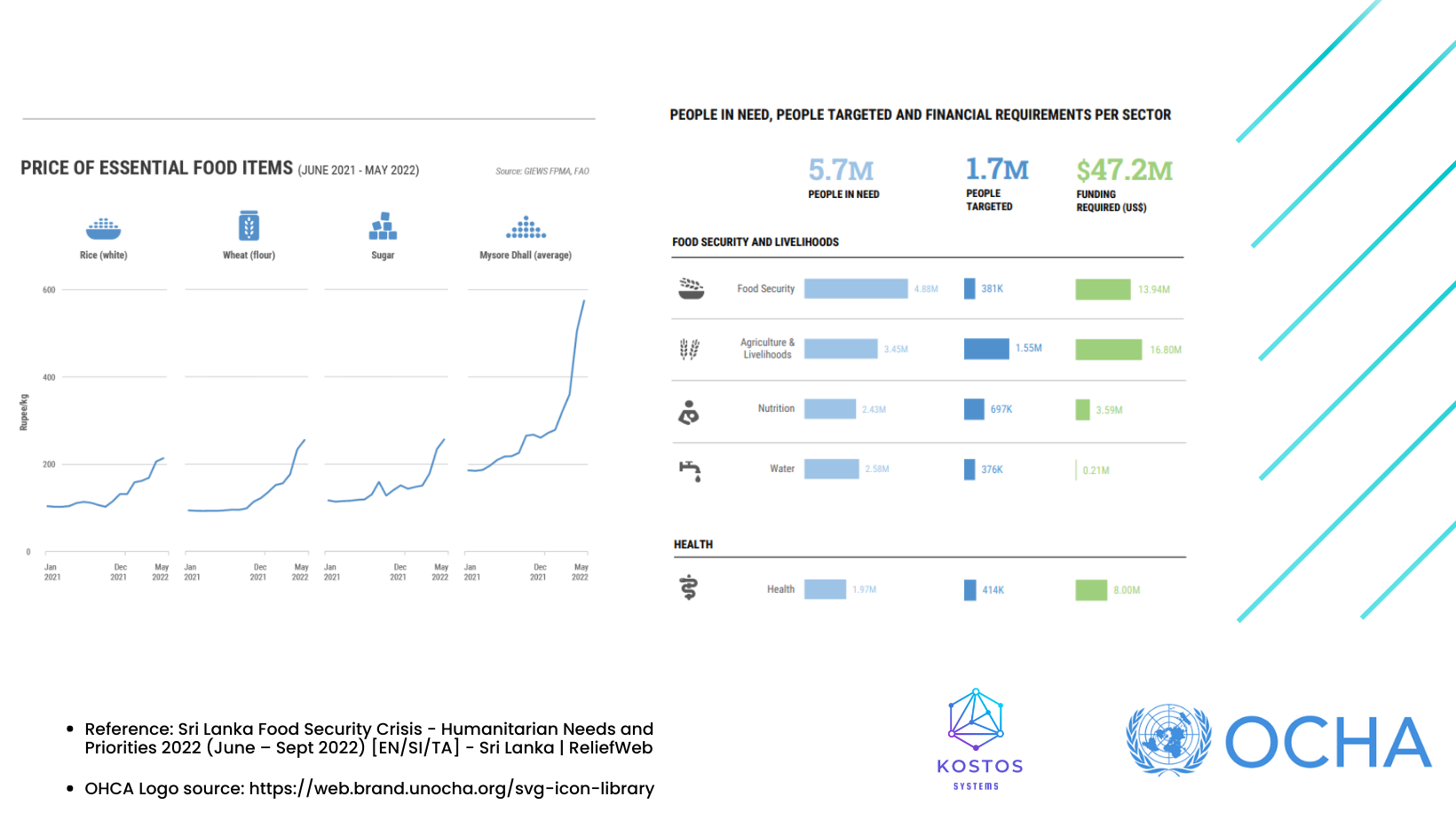 Kostos Systems | Devpost