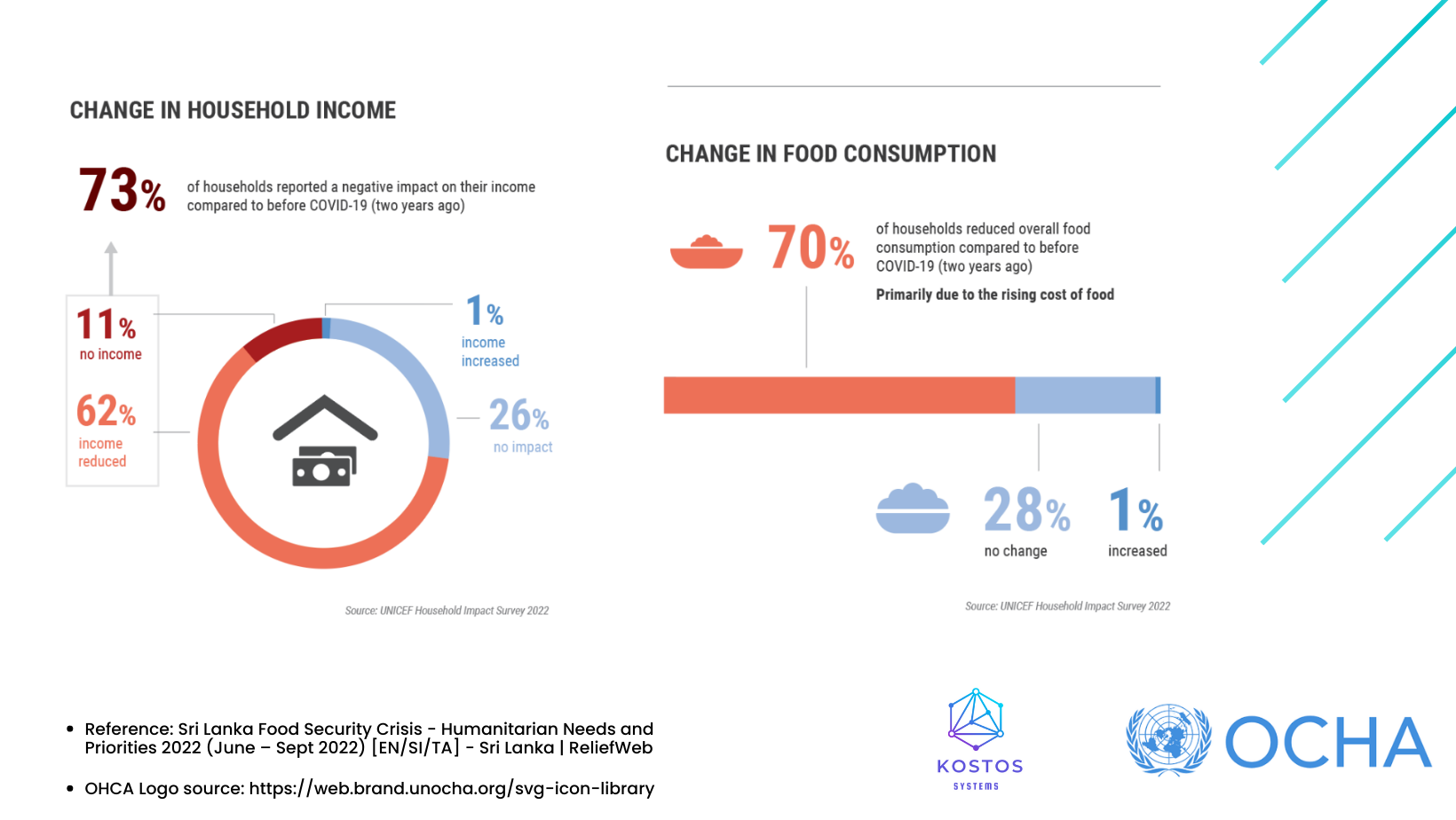 Kostos Systems | Devpost