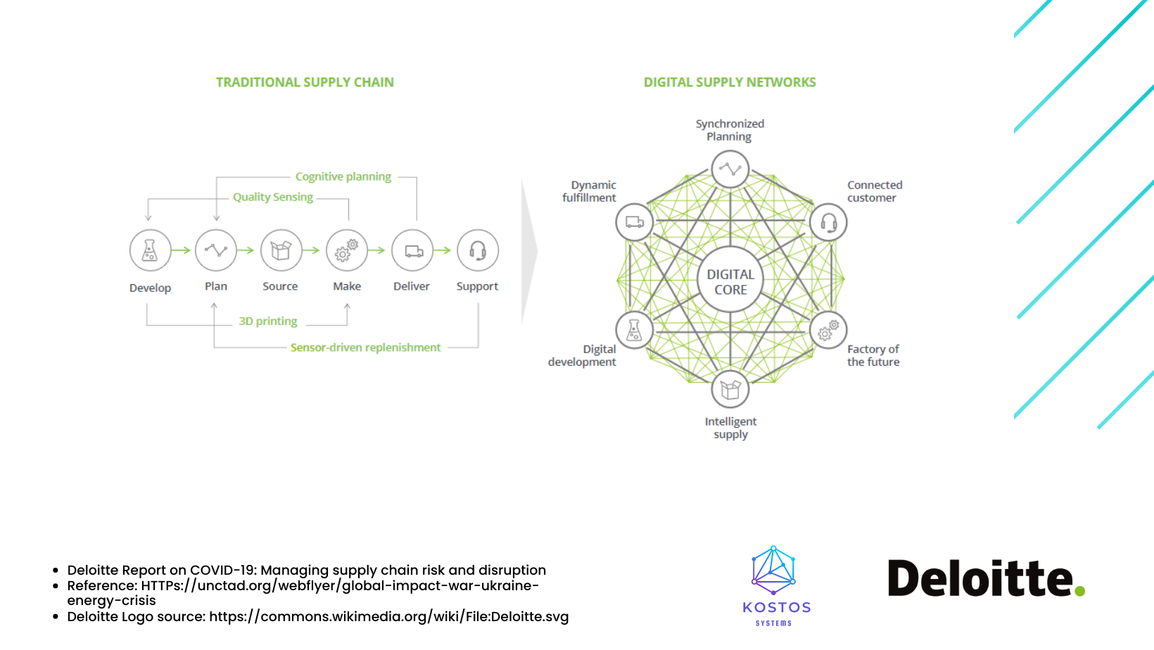 Kostos Systems | Devpost