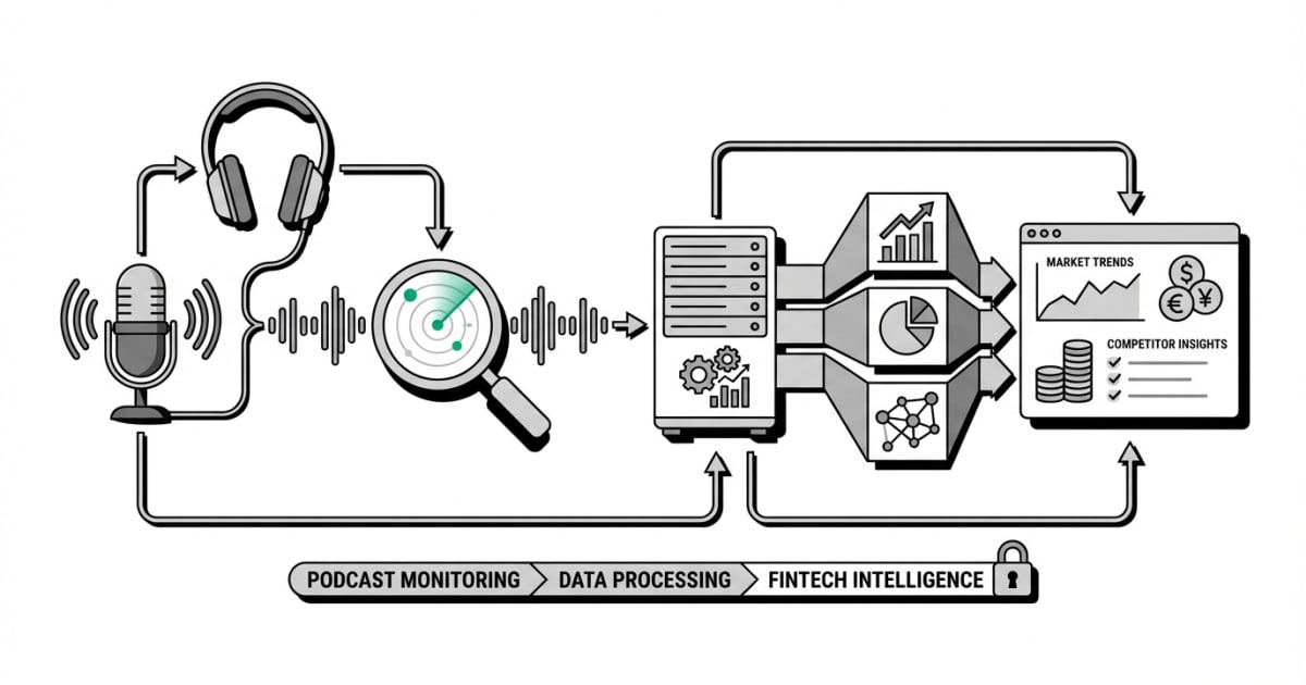 How Podcasts Influence AI Search & LLM Knowledge | AI SEO Guide ...