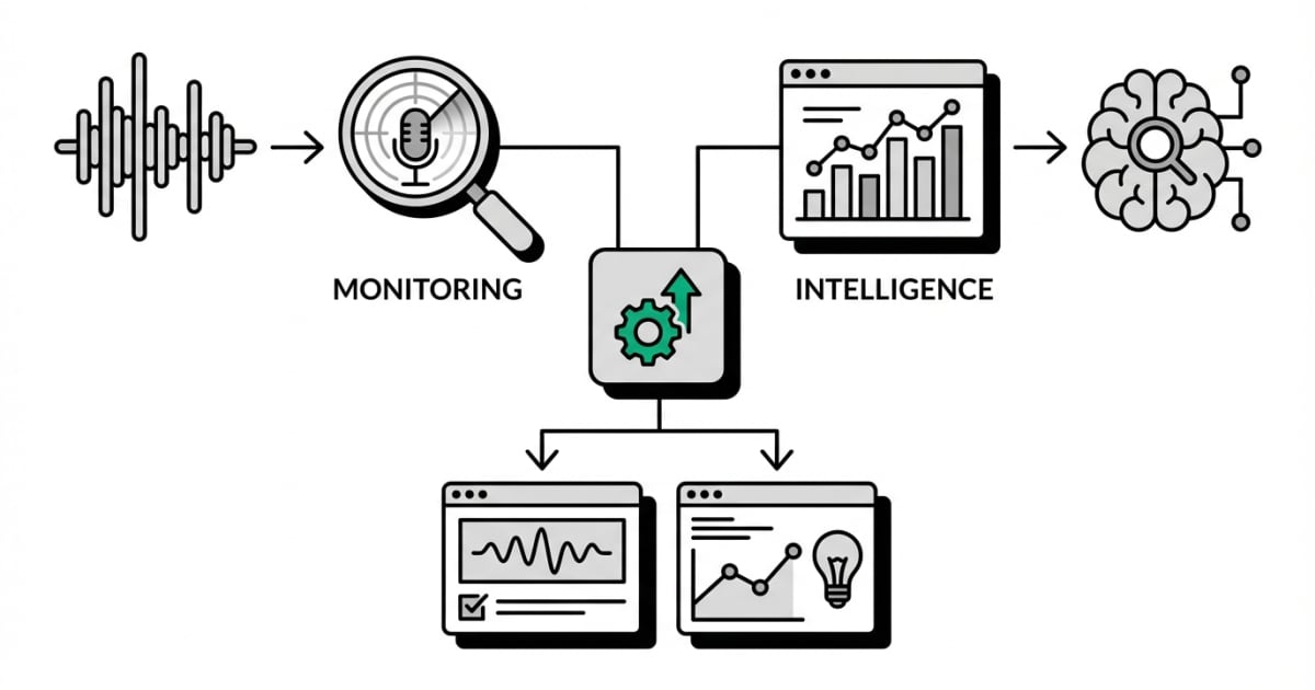 Podcast Monitoring Tools Compared | Database vs Monitoring Solutions ...
