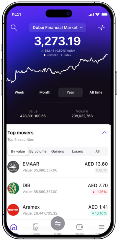 Dubai Financial Market