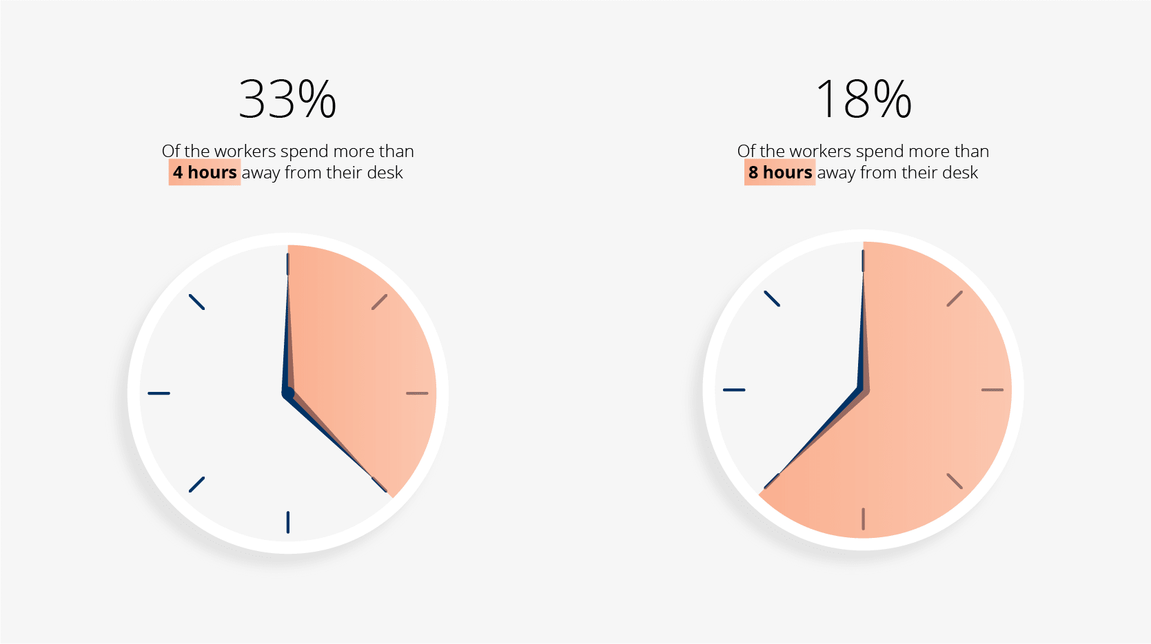 Survey Results: How Innovative Communications Solutions Can Help Busy ...