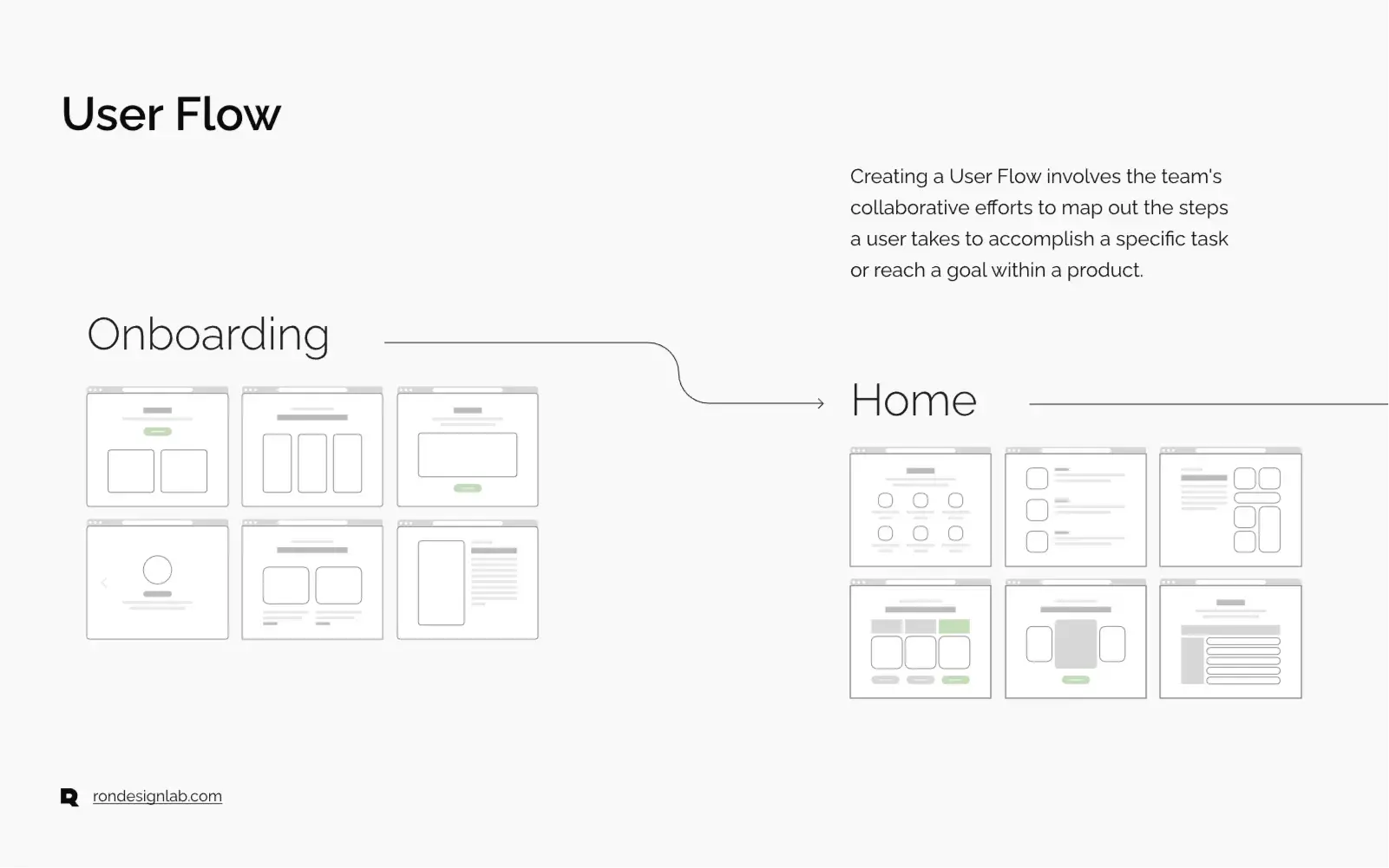 Rondesignlab - Your Digital Experience Agency