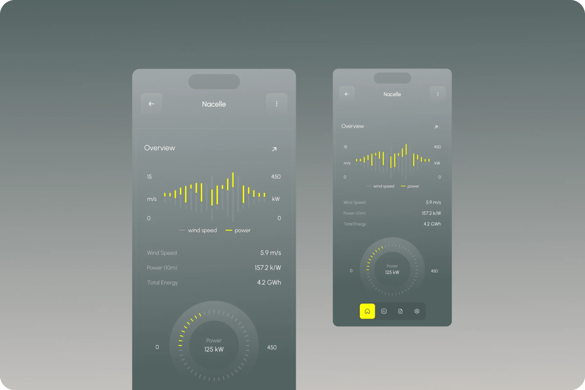 WindFarm - Turbine Performance Management Mobile App