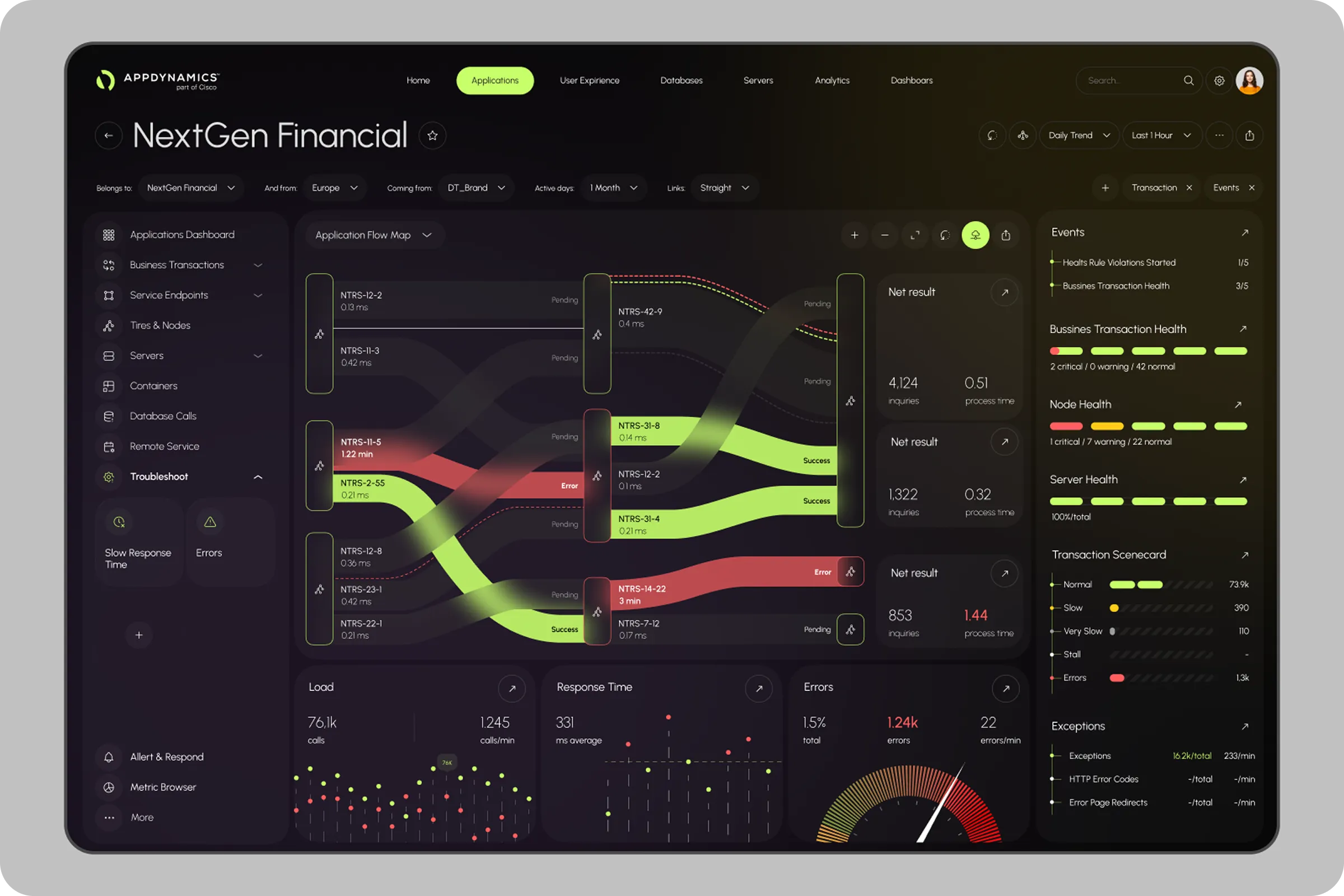 AppDynamics - App Performance Monitoring Dashboard
