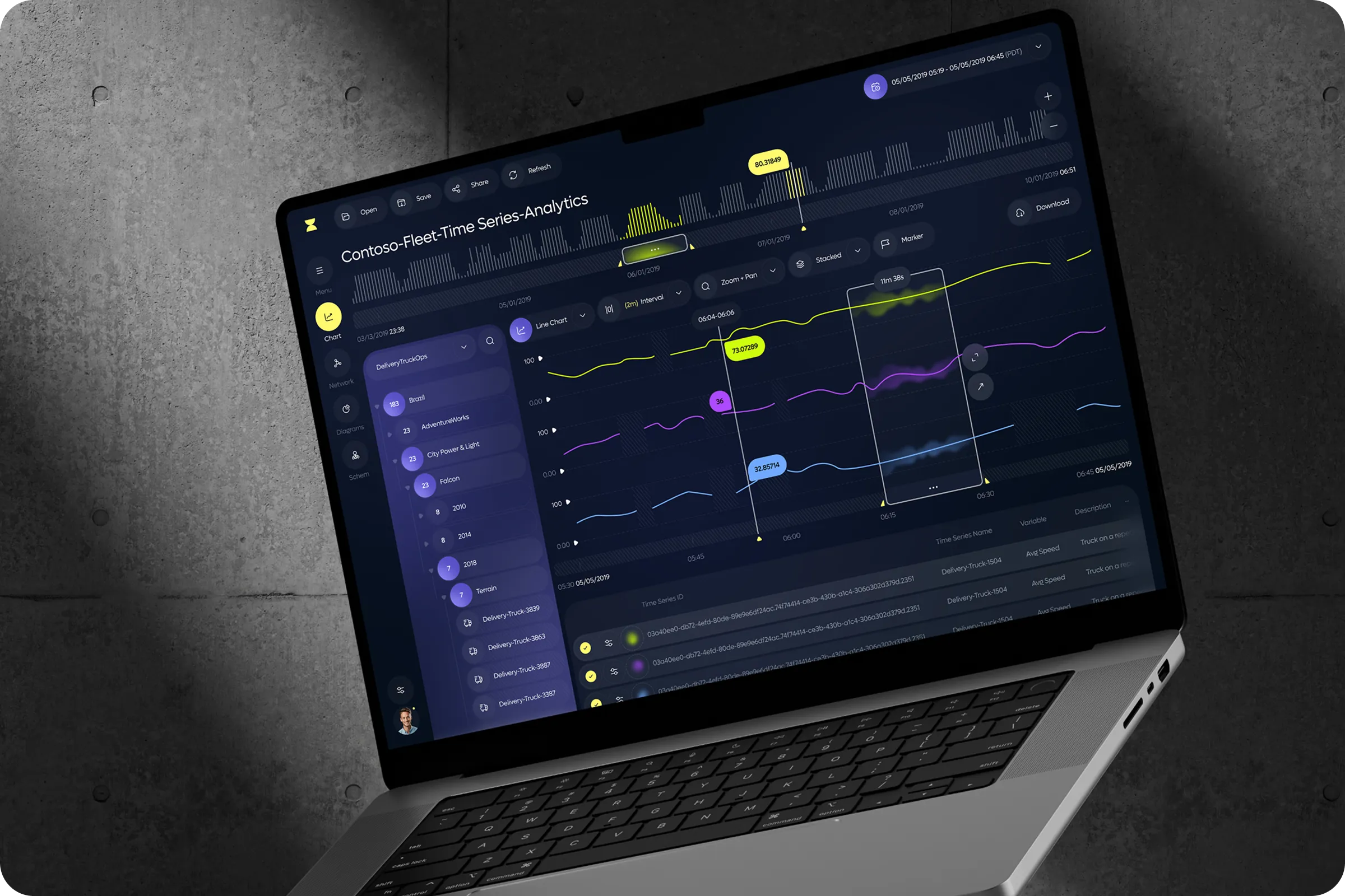 Microsoft Azure - IoT Hub Dashboard & UX UI Design