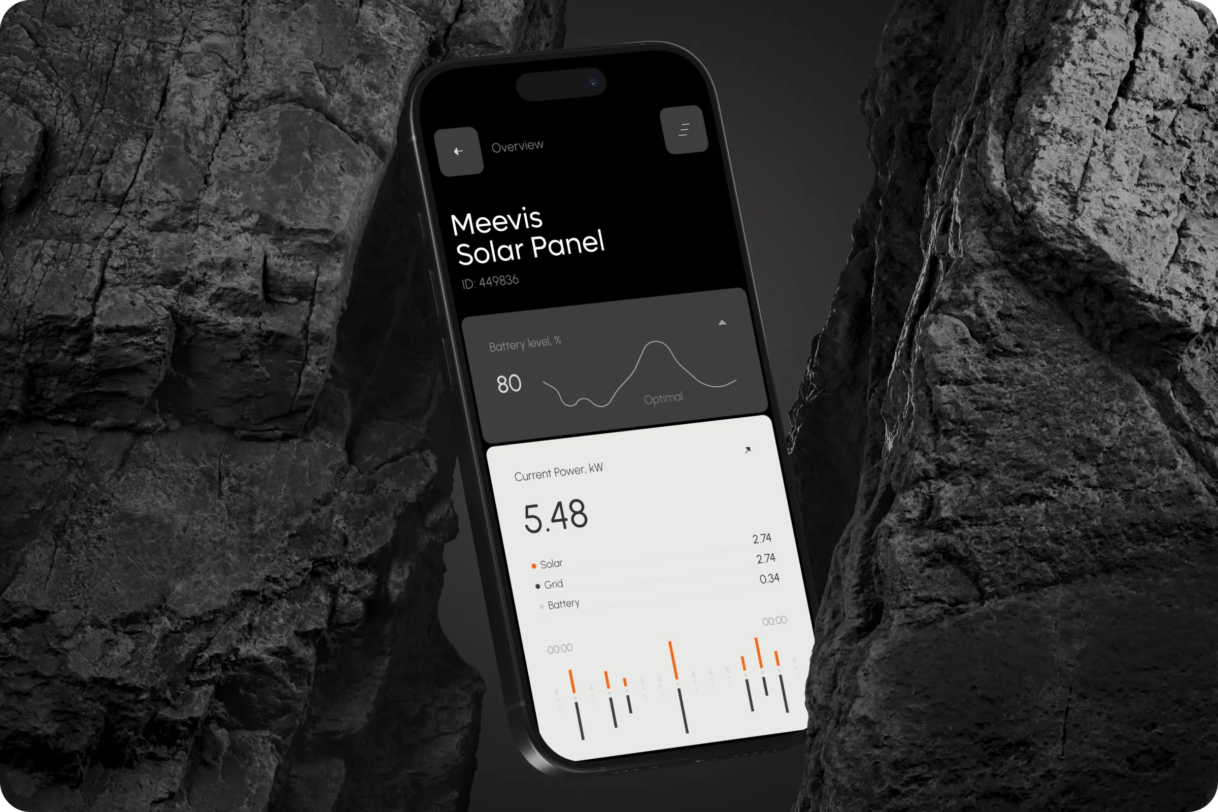 SolarEdge - Solar Panel Monitoring SaaS Mobile App