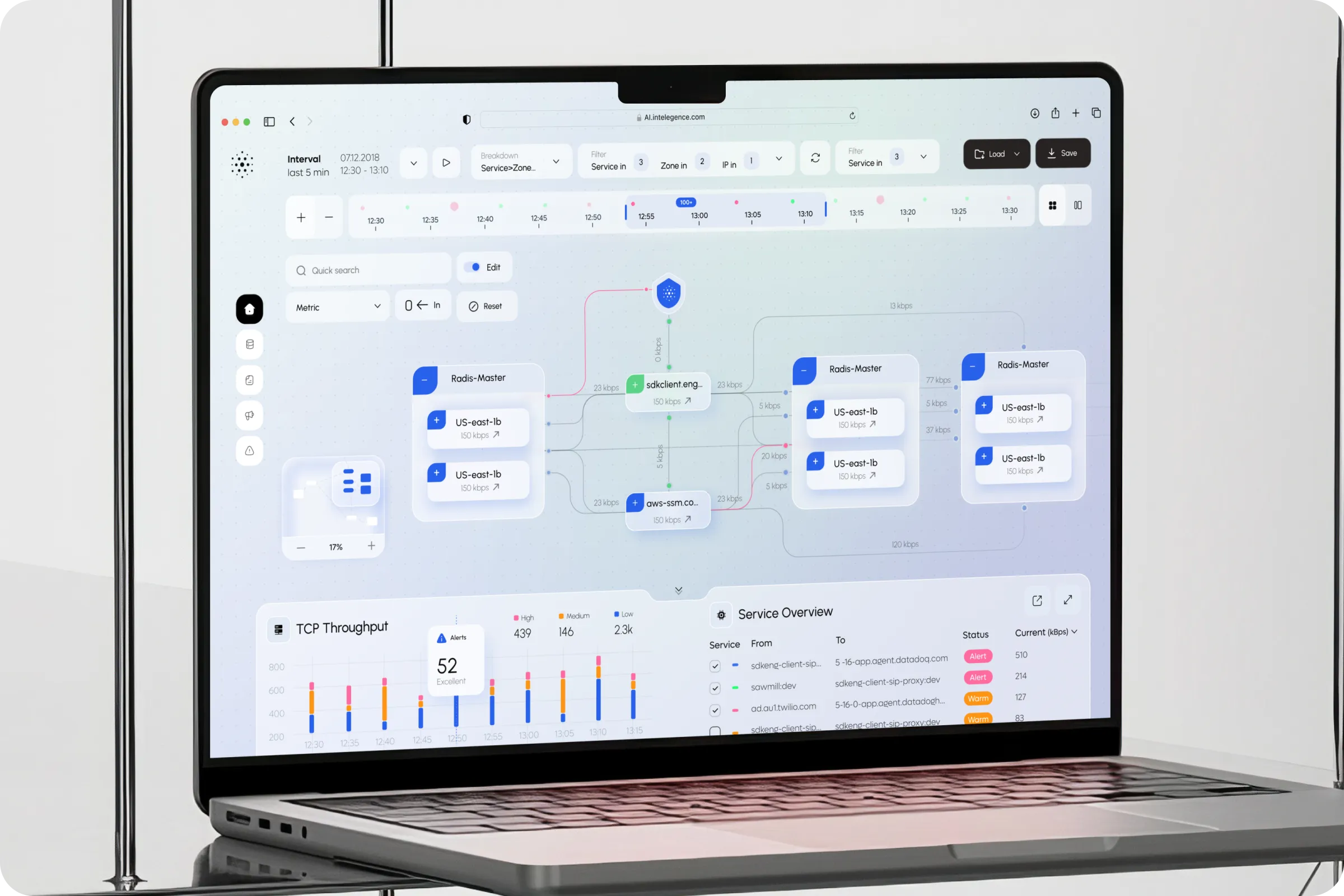 FlowTune - Process Optimization Platform