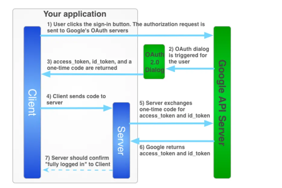 GitHub - Shungisme/WAD-E-Commerce