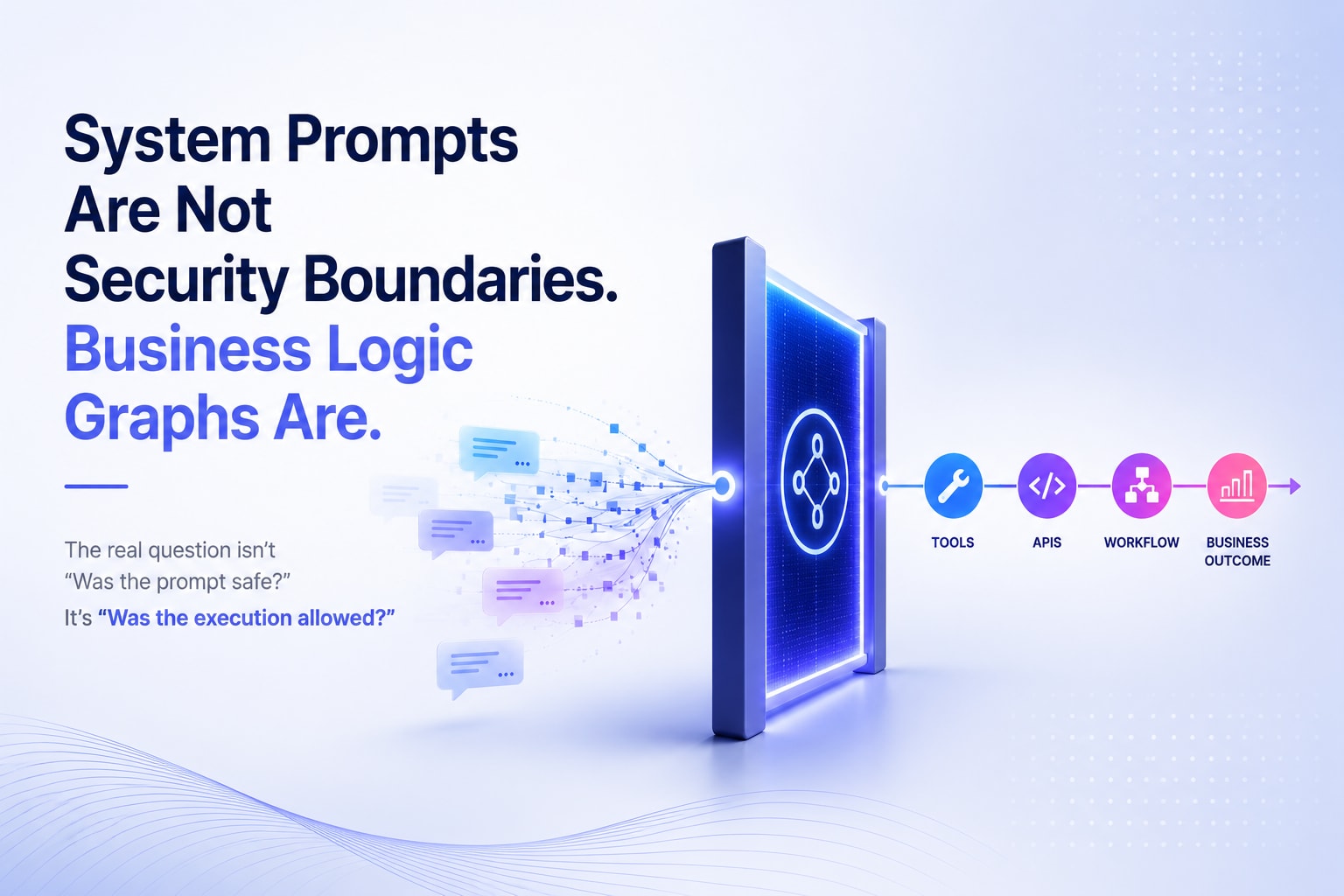 System Prompts Are Not Security Boundaries. Business Logic Graphs Are.