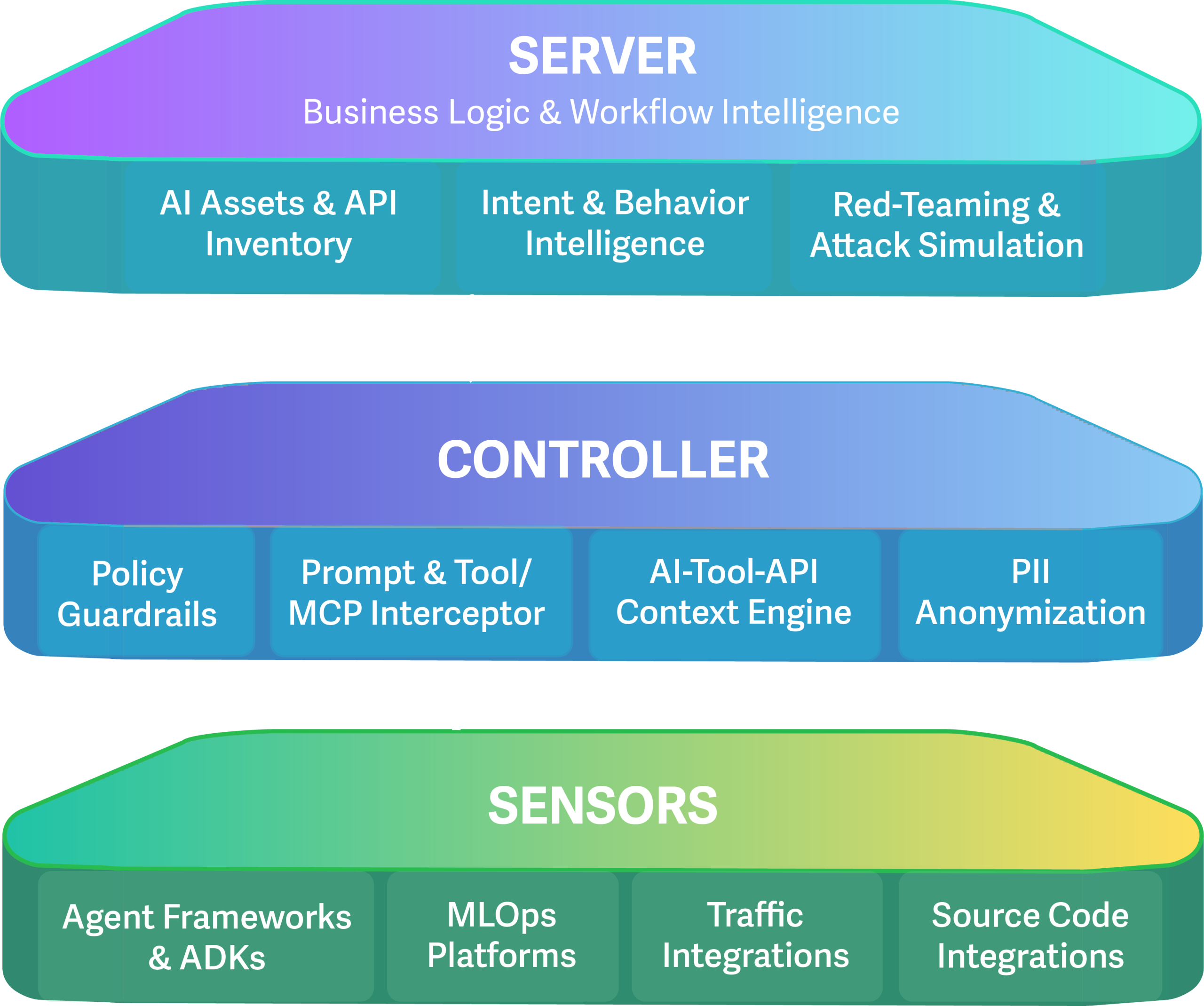 API Security Platform for Unified Protection | AppSentinels