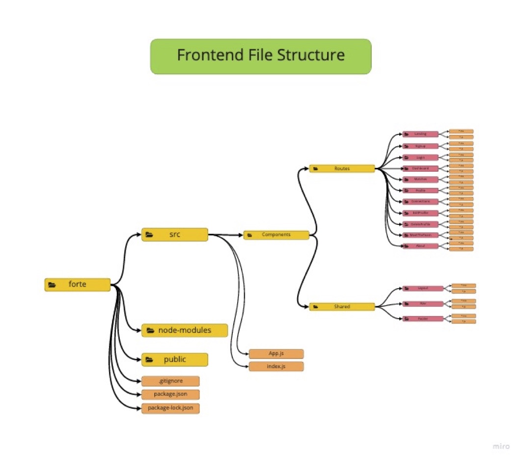 GitHub - trtincher/P3-GroupLab-ProjectMain