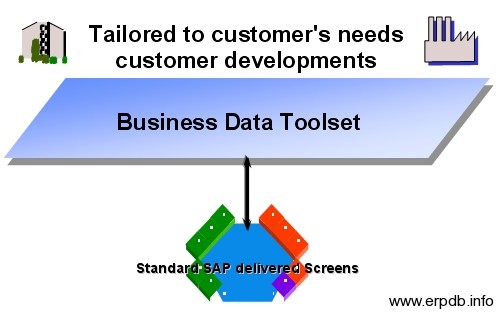 Business Data Toolset for Industry Solutions