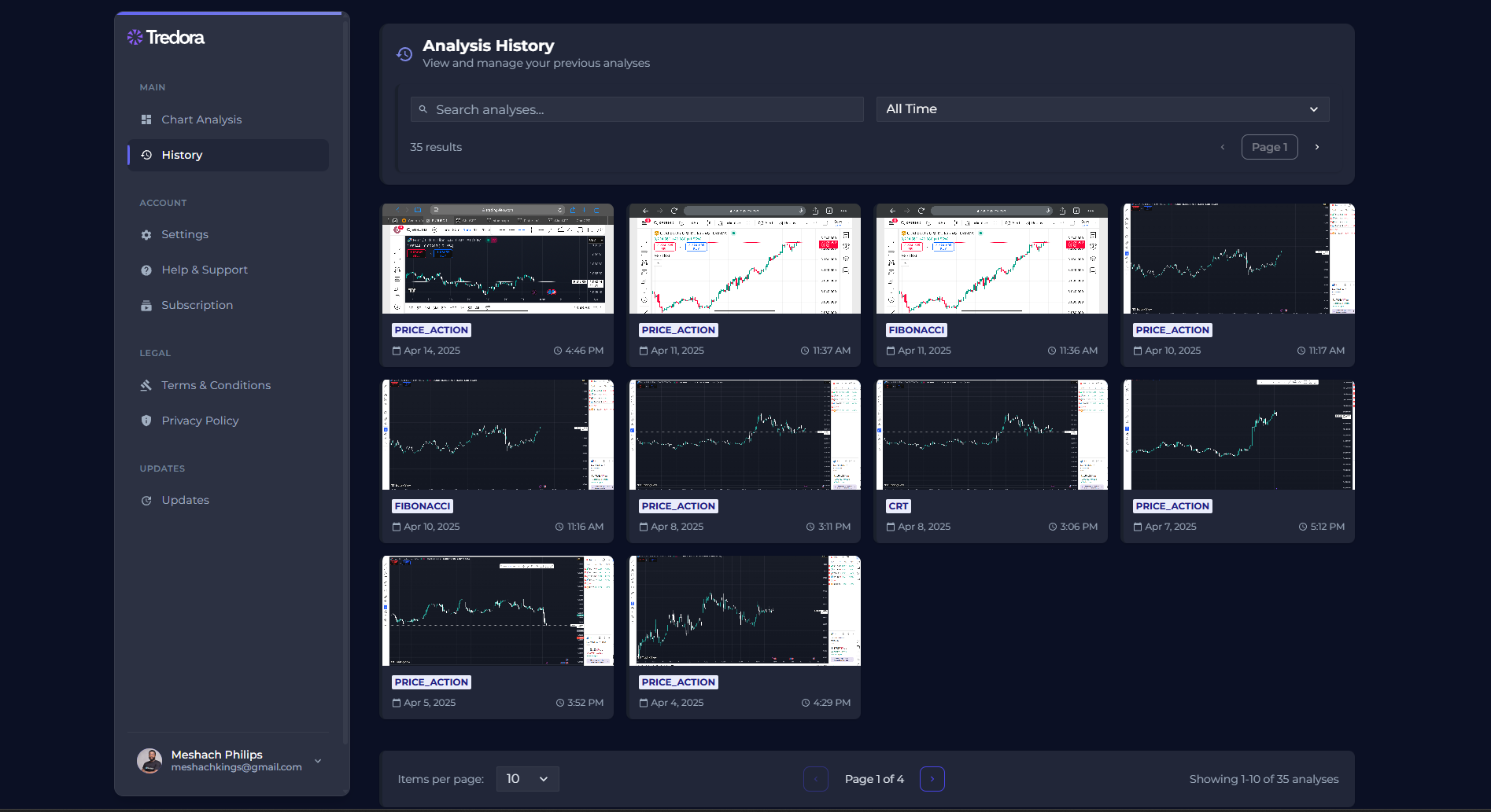 Tredora - AI-Powered Trading Analysis Platform