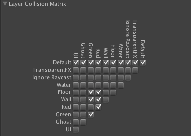 Unity 3D Best Practices: Physics