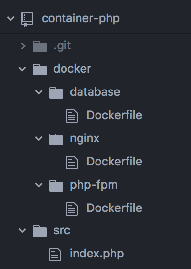 A Docker Compose Php Environment From Scratch