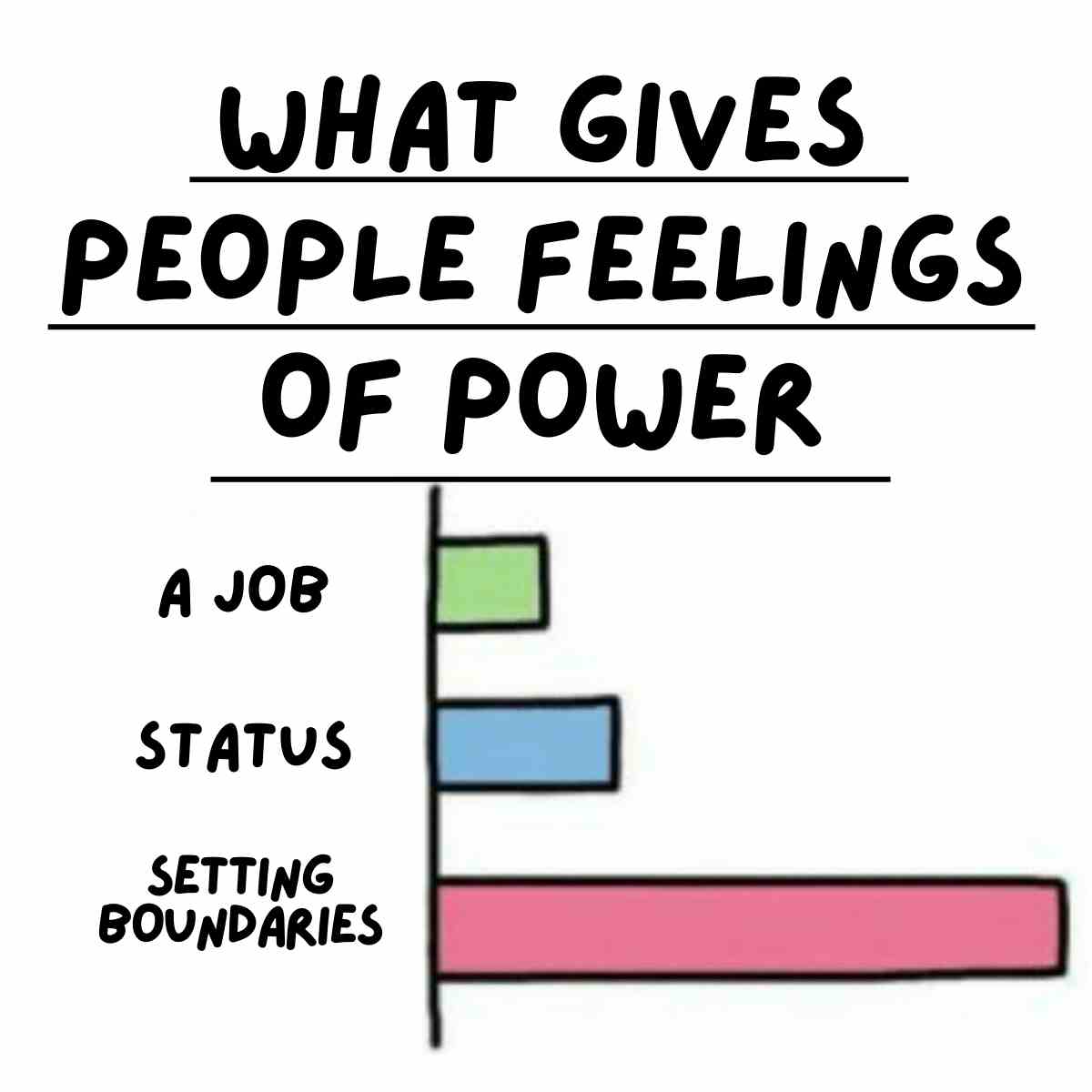 22 Awesome Boundaries Memes About Setting Limits